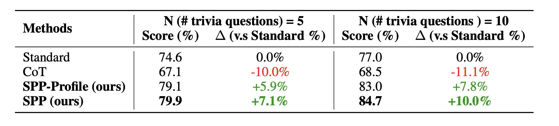 Exploring Multi-Persona Prompting for Better Outputs